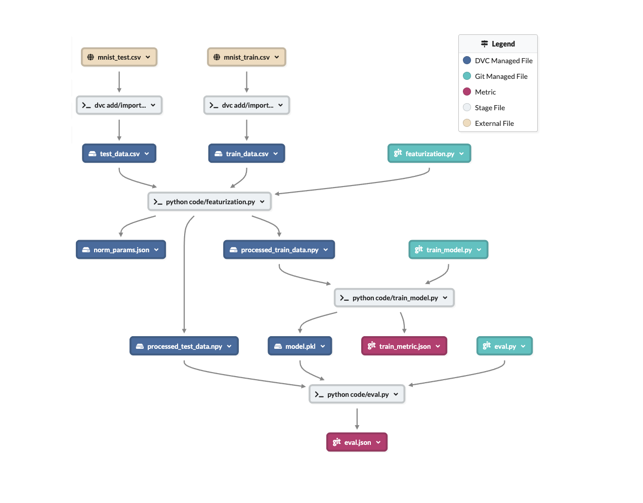 An Introduction To Directed Acyclic Graphs DAGs For Data Scientists 