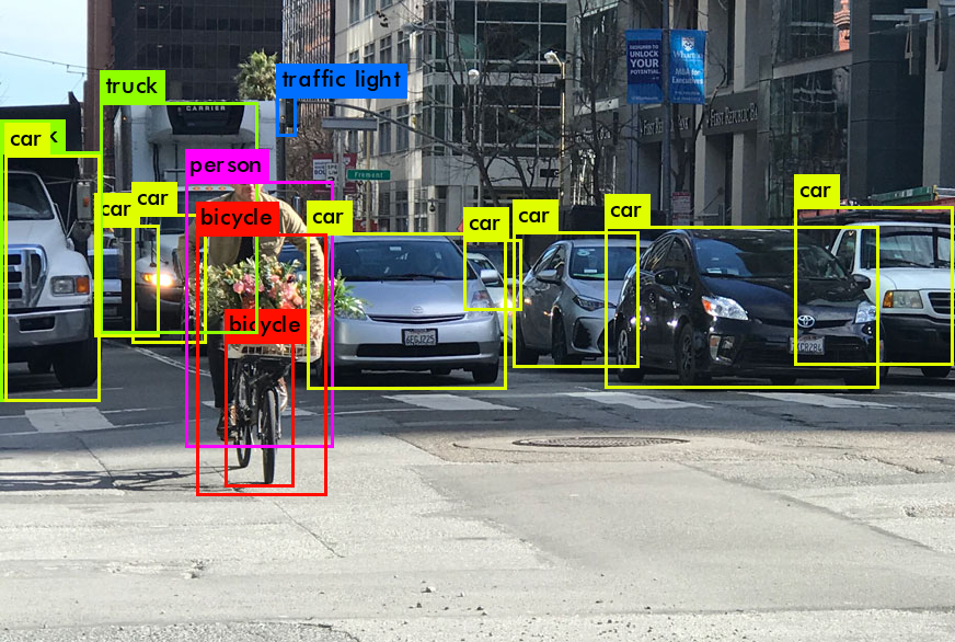 YOLOv6 Next Generation Object Detection Review And Comparison