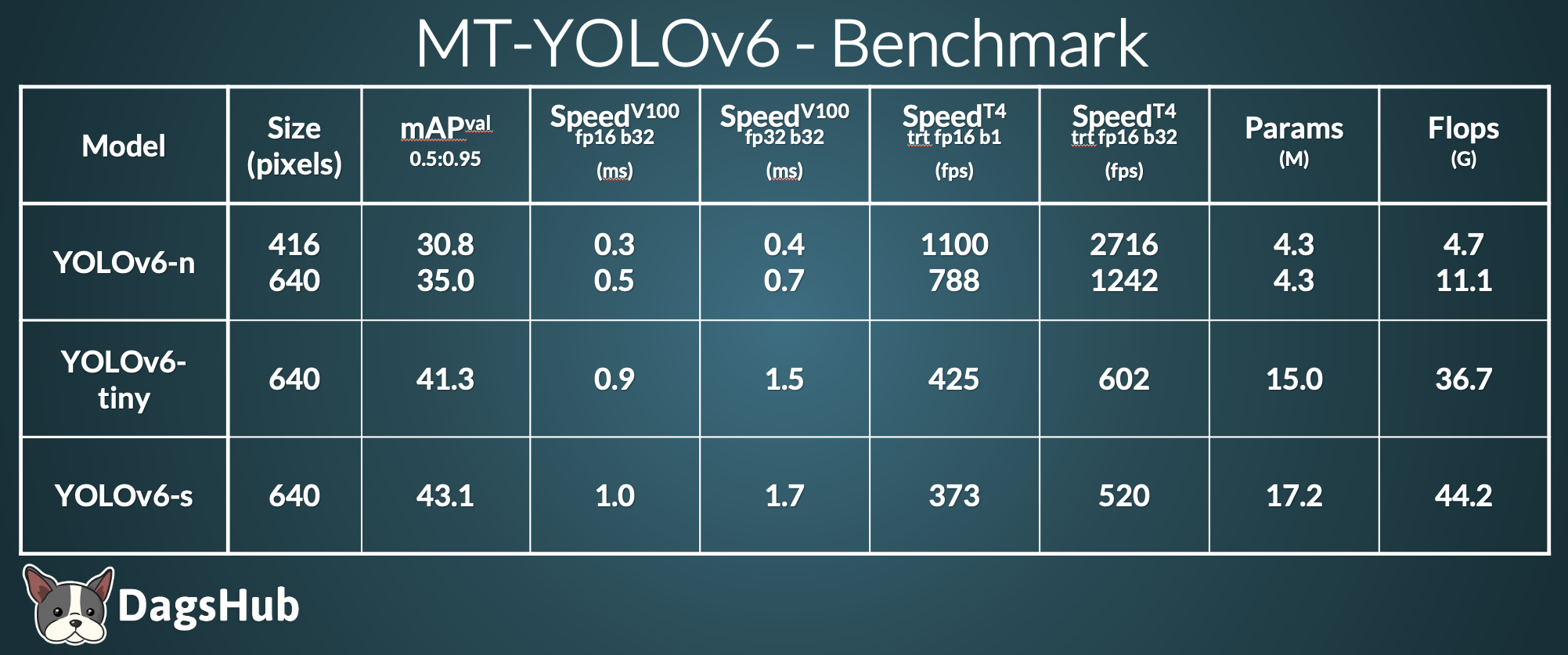 Yolov6 Object Detection Dataset By Yolov6 Vrogue