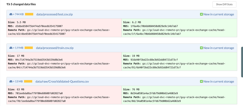 Announcing Data Science Pull Requests