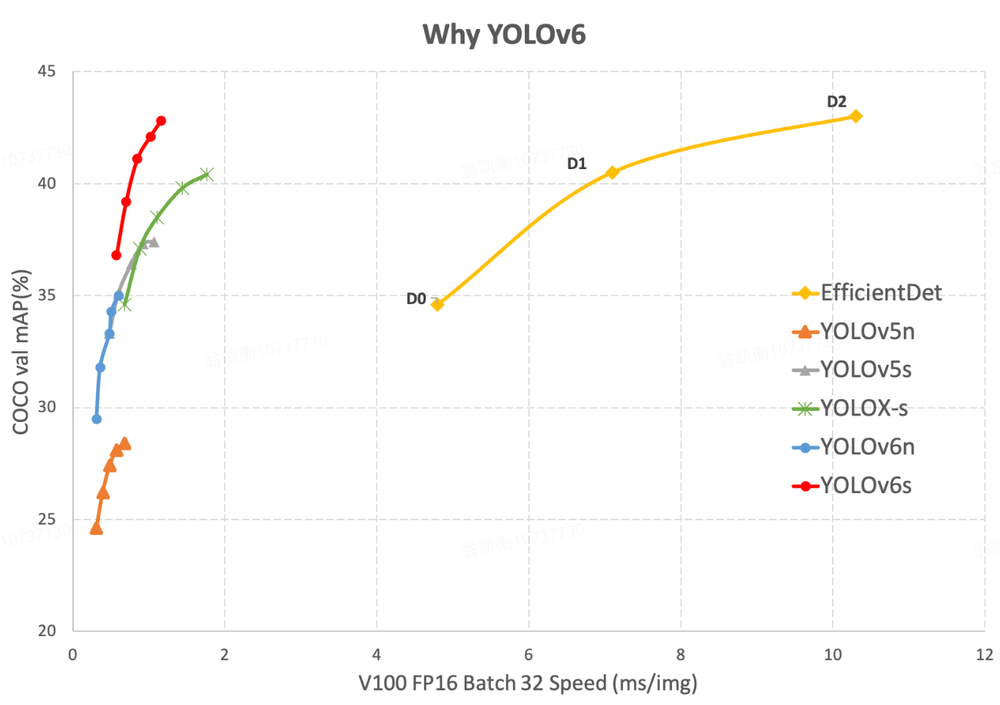Yolov6 Next Generation Object Detection Review And Comparison Riset Yolov6 Next Generation Object Detection Review And Comparison Riset
