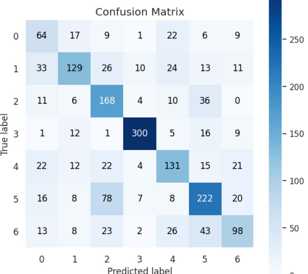 Generalize ML Model Using Multiple Datasets | DagsHub