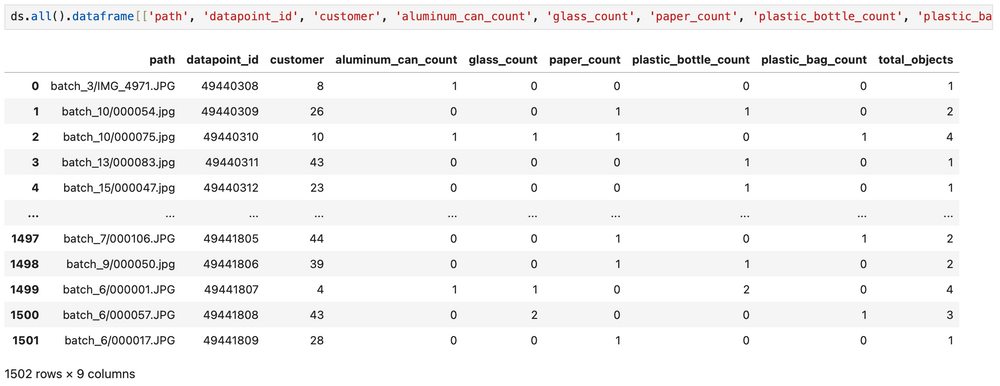 Identifying Model Weaknesses in Your Data | DagsHub