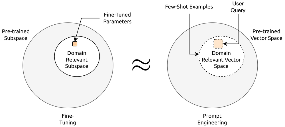 Large Language Models Explained | DagsHub