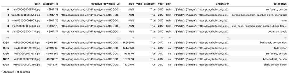 Tutorial Build An Active Learning Pipeline Using Data Engine Dagshub