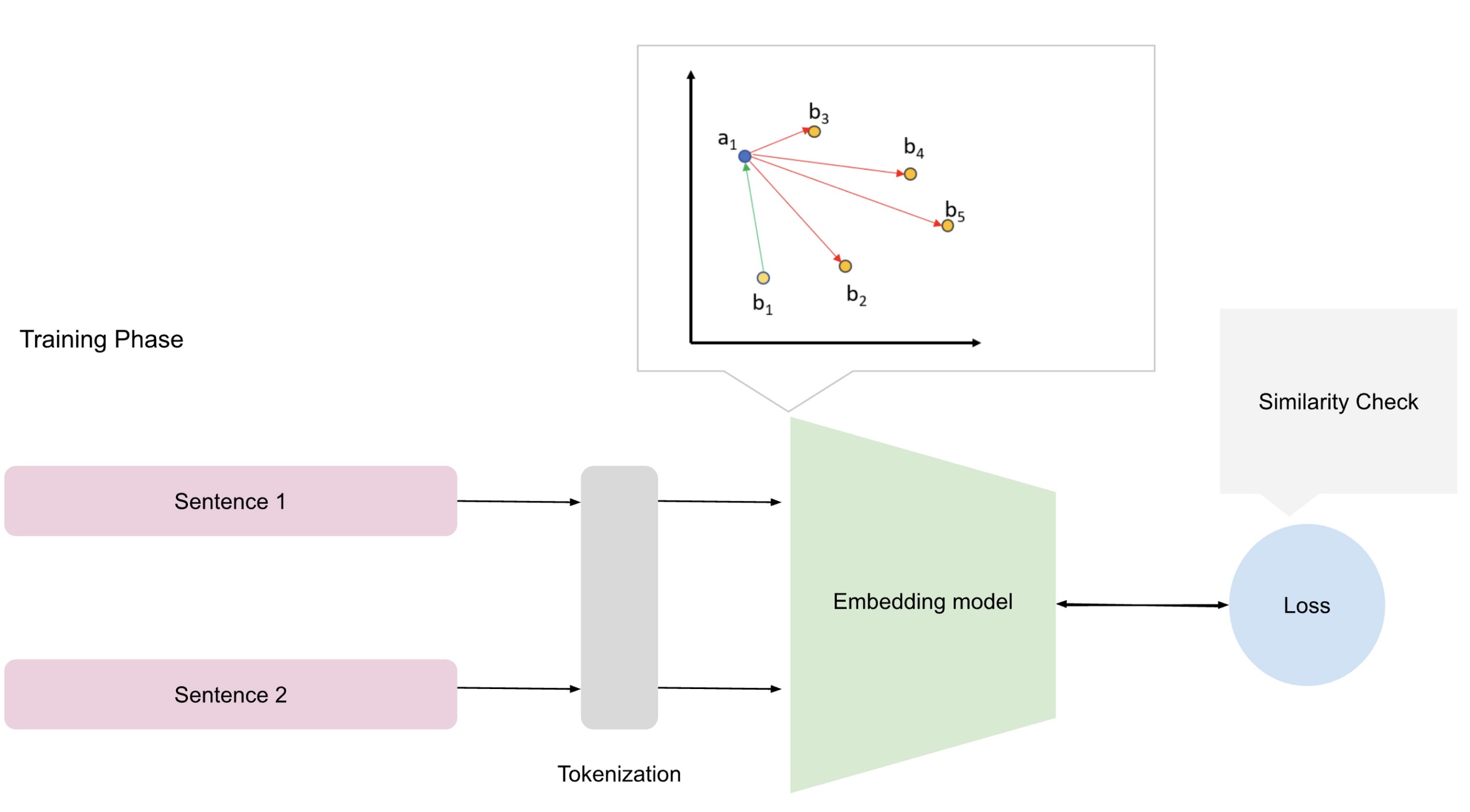 How to Train a Custom LLM Embedding Model