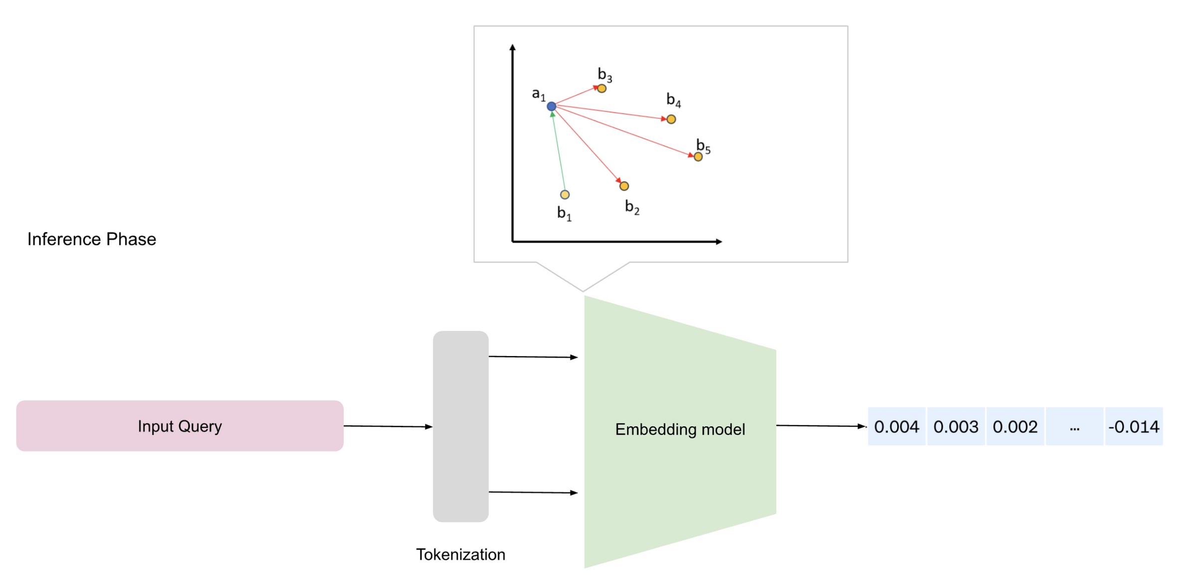 How to Train a Custom LLM Embedding Model