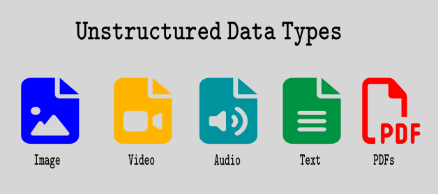 How to Manage Unstructured Data in AI and Machine Learning Projects